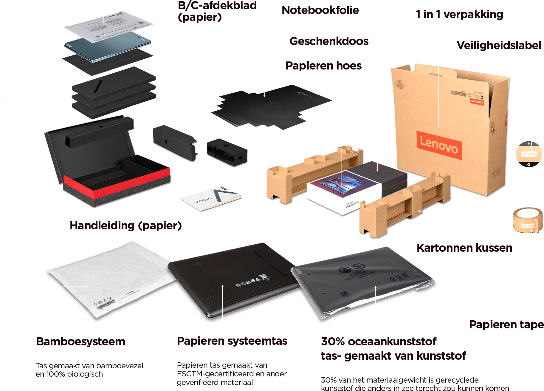 Yoga Sustainability | Lenovo België